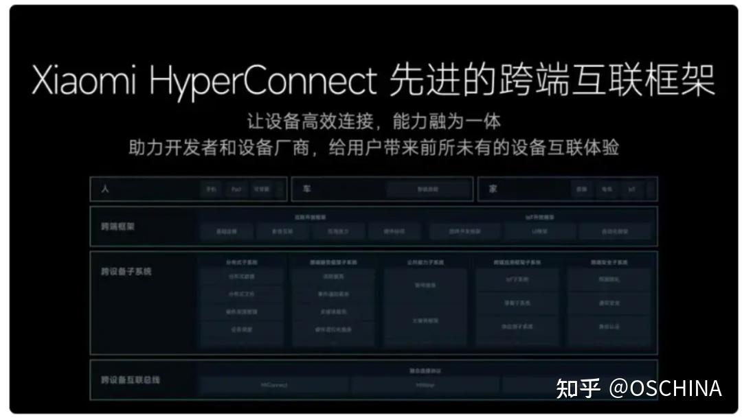 小米澎湃OS正式发布，Xiaomi Vela将开源 - 知乎