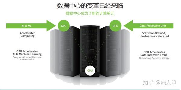 一文读懂DPU，它到底有啥用？ - 知乎