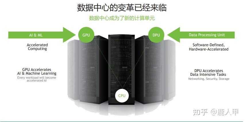 一文读懂DPU，它到底有啥用？ - 知乎