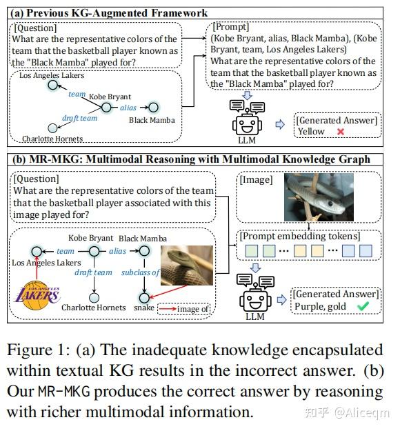 2024-ACL-Multimodal Reasoning with Multimodal Knowledge Graph - 知乎