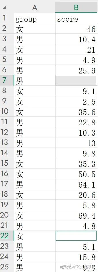 文科生进阶python(七)|无需SPSS，pingouin库实现实验数据统计分析 - 知乎
