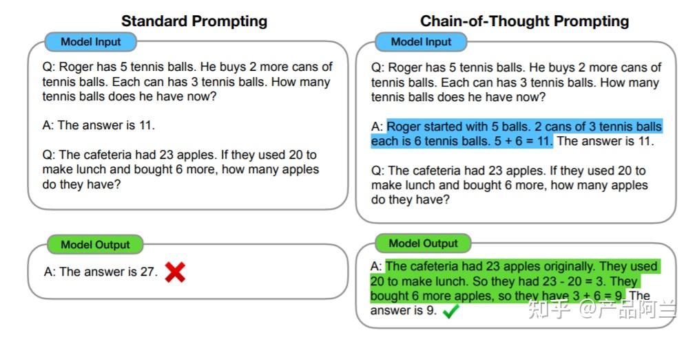 大模型基础系列（一）：Prompt 的艺术 - 知乎