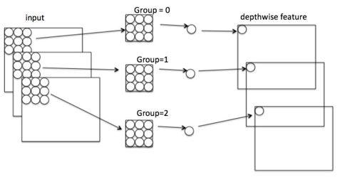 轻量化神经网络综述 - 知乎