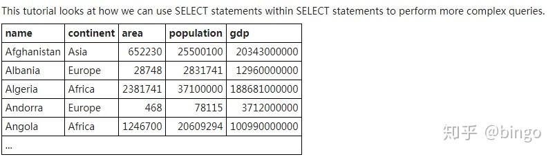 SQL ZOO错题总结 - 知乎