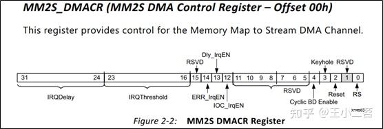 Xilinx DMA IP核学习笔记（一)（非ZYNQ或Microblaze） - 知乎
