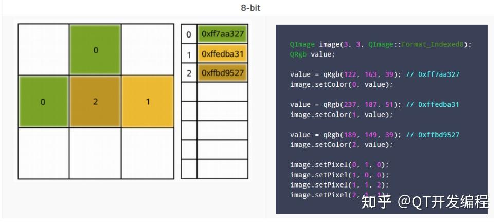 QImage、QClipboard - 知乎