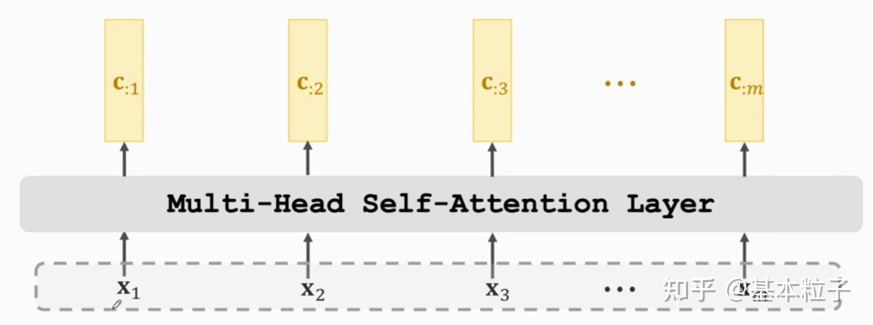 Transformer模型结构（一）attention结构详解 - 知乎