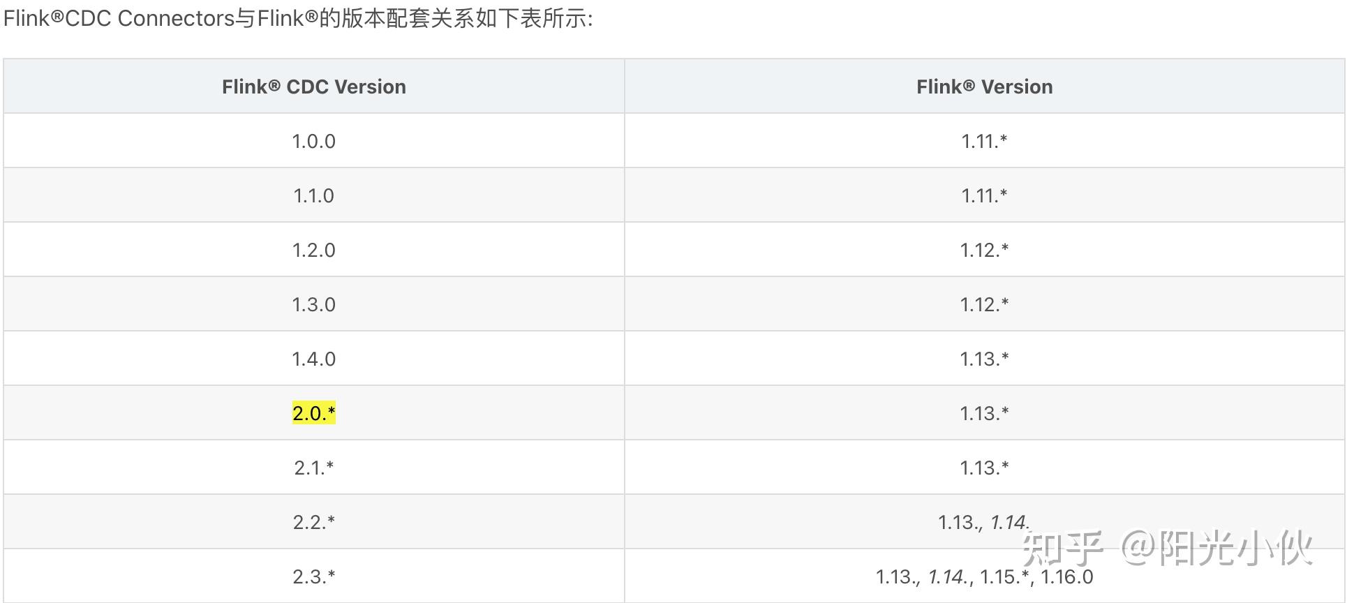 9. Flink CDC - 知乎