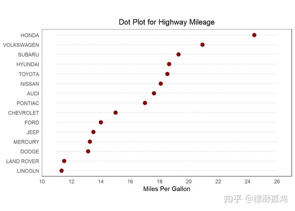 ggplot2版: 50个matplotlib常用可视化图 - 知乎
