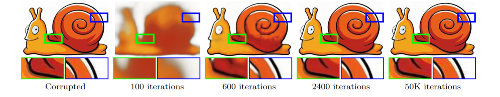 【自监督去噪系列一】Deep Image Prior （CVPR'2018） - 知乎
