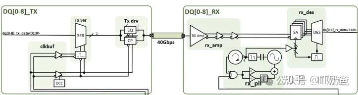 NVLink和NVLink C2C的差别 - 知乎