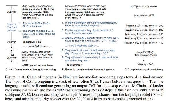CoT（Chain-of-Thoughts）的一些重点工作 - 知乎