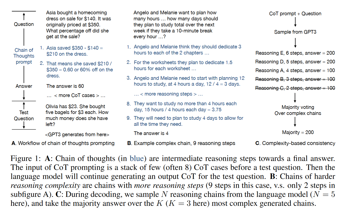 CoT（Chain-of-Thoughts）的一些重点工作 - 知乎