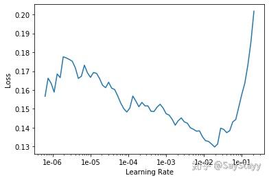 PyTorch：fastai - 知乎