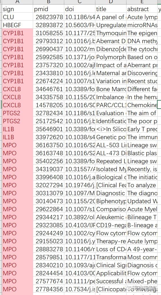 Pubmed批量检索（效率篇） - 知乎