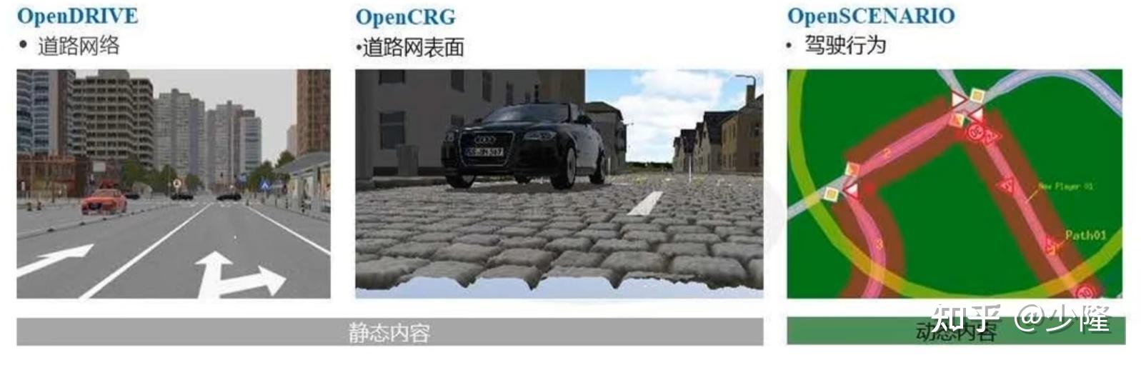 自动驾驶仿真测试简介 - 知乎