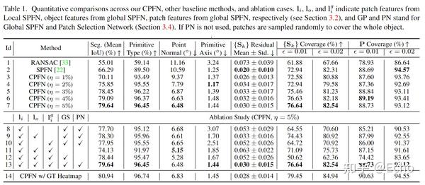 CPFN: Cascaded Primitive Fitting Networks for High-Resolution Point ...