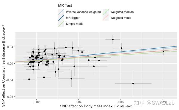 孟德尔随机化系列之二：两样本MR - TwoSampleMR - 知乎