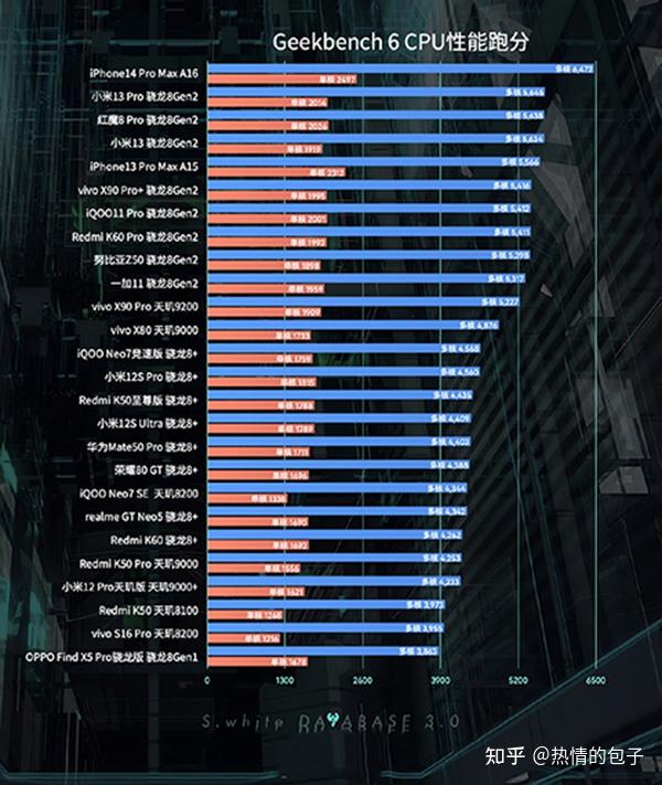 Geekbench6手机版（附教程） - 知乎