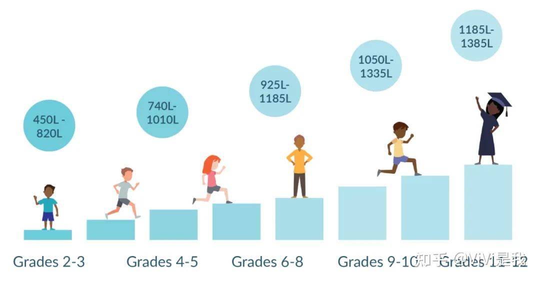 🔥🔥🔥Achieve3000|保姆级使用指南 - 知乎