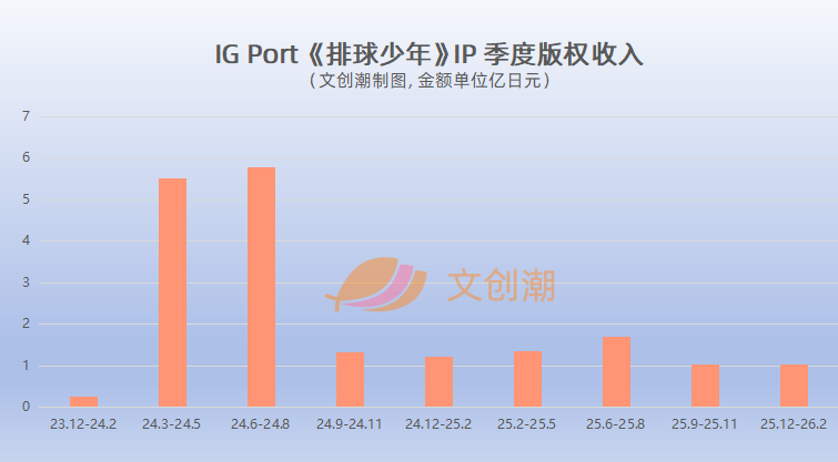 谷子收入暴涨十倍？日本动画公司IG Port中国开店扭转业绩 - 知乎