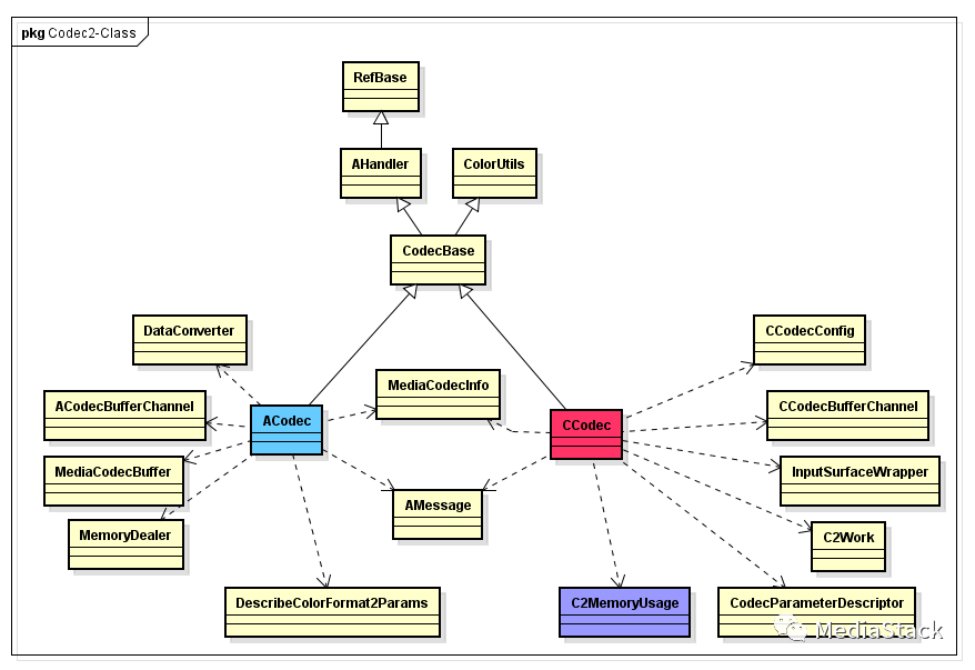 音视频编解码--Codec2服务启动 - 知乎