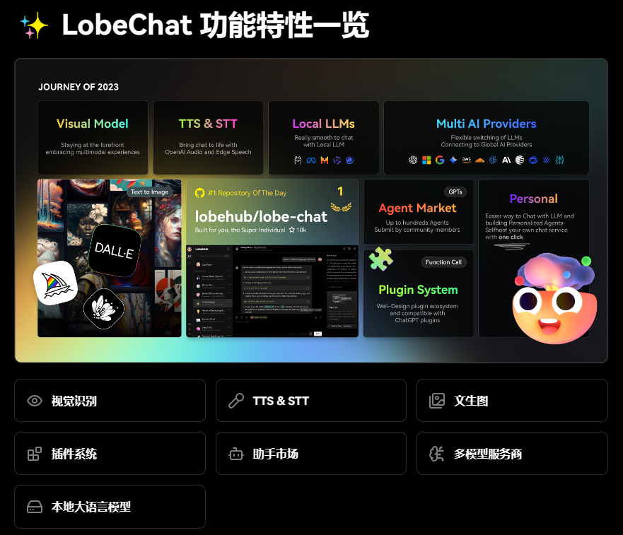 开箱即用，简单上手，体验LobeChat搭建私人ChatGPT - 知乎