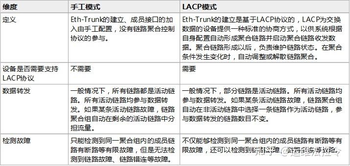 数通HCIE专题之MAC&ARP精华笔记 - 知乎