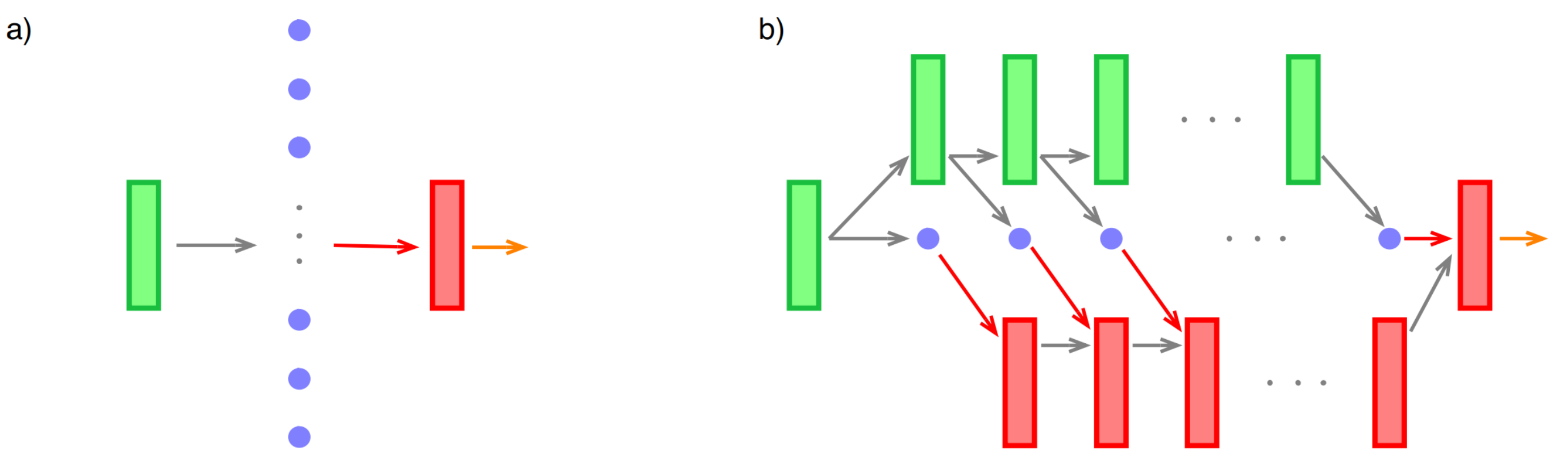 [QAI 2] Feedforward neural networks (FNN) - 知乎