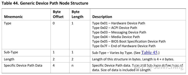 UEFI Device Path (1): 重新认识Device Path - 知乎