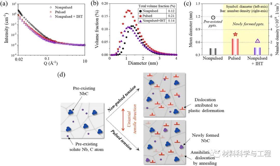 《Scripta Materialia》：高强钢的电流诱发析出强化！ - 知乎