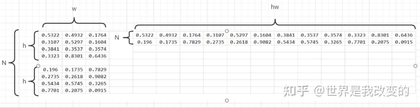 Metric评价指标-Dice 与损失函数-Dice Loss - 知乎