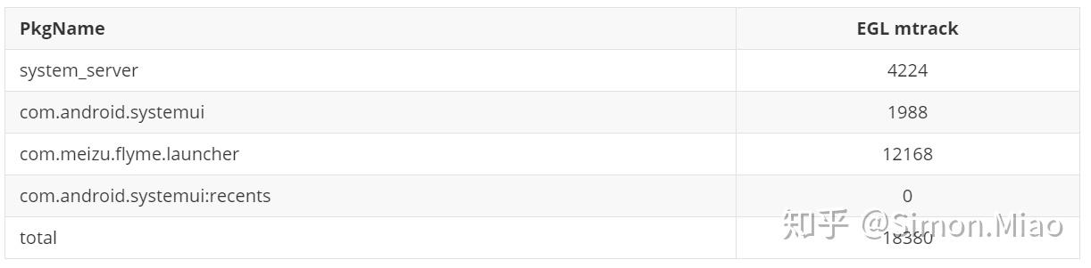 Android Memory Tracker原理分析 - 知乎