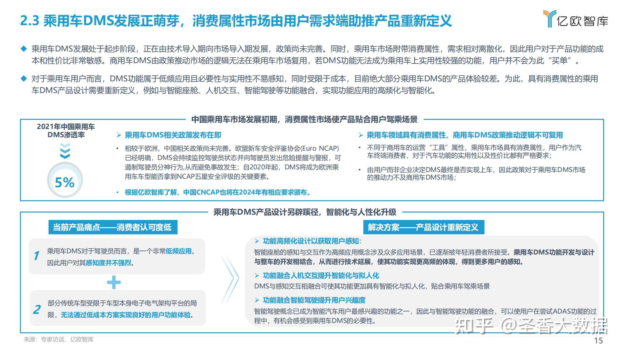 2022中国汽车智能化功能模块系列研究-车载DMS篇（附下载） - 知乎