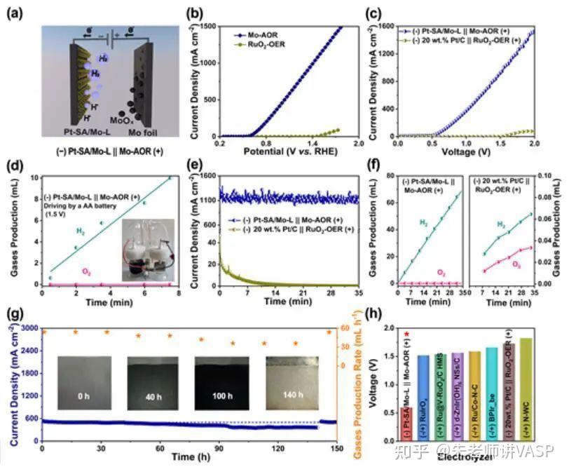 【VASP解读】 AM：Pt-SA/Mo-L高效催化HER！ - 知乎