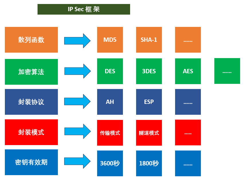 图解IPSec - 知乎