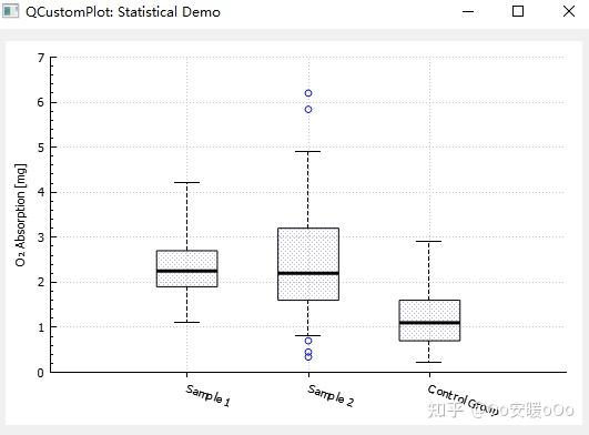 Qt QCustomPlot 下载及示例一览 - 知乎