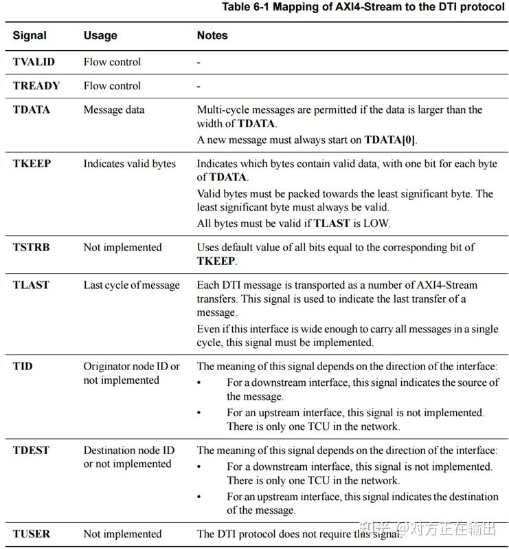 ARM架构学习-SMMU(2) Distributed Translation Interface - 知乎