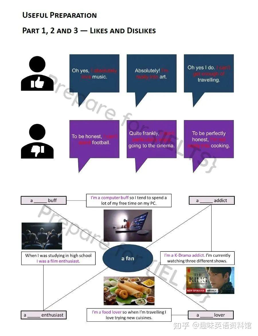 雅思口语提高课程 IELTS Speaking: Improve your Language for Bands 7.0+ - 知乎