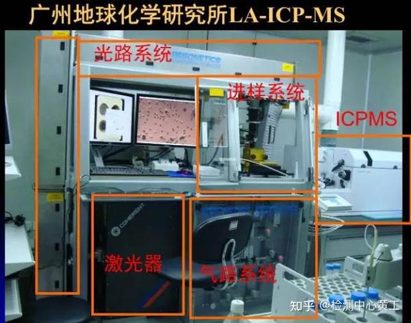 【仪器科普课堂】LA-ICP-MS知多少？ - 知乎