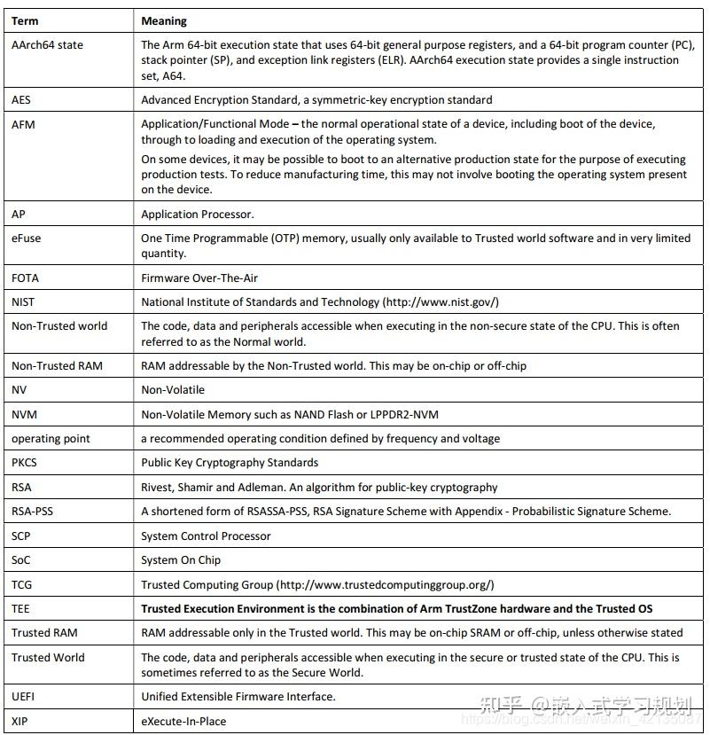 ARM/TEE/security等论文中的缩写和参考文献 - 知乎