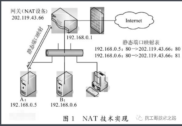 70.3K Star！最强开源网络穿透工具推荐 - 知乎