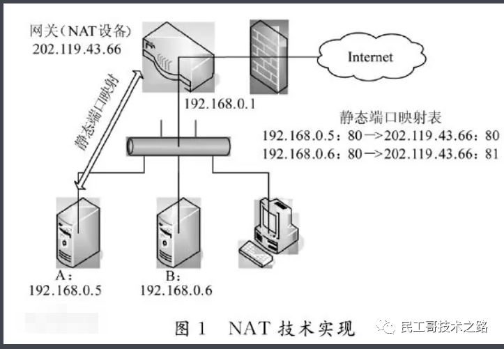 70.3K Star！最强开源网络穿透工具推荐 - 知乎