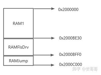 STM32 UDS Bootloader开发-需求篇 - 知乎
