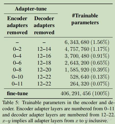 Table-and-Text based question answering(QA)相关论文汇总 - 知乎