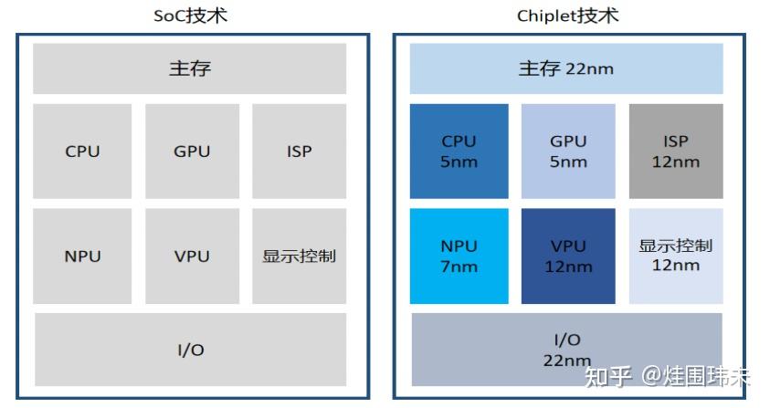 芯片间互联及Chiplet技术 - 知乎
