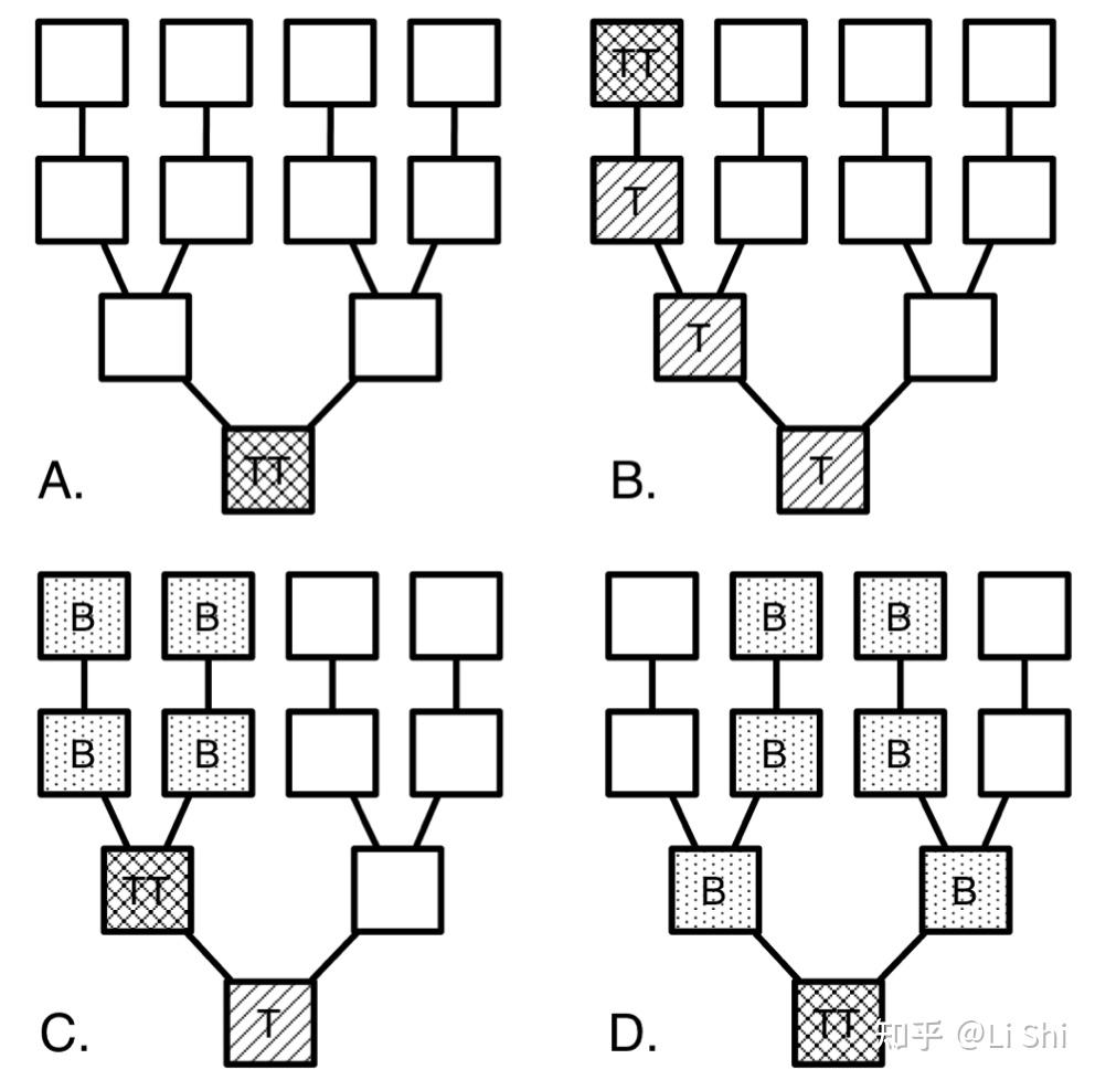 TileLink笔记（五）：TL-C - 知乎
