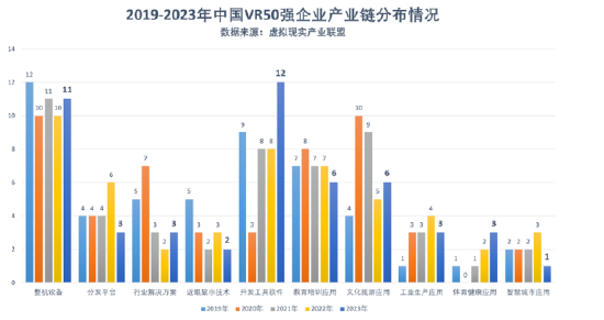 2023中国VR50强企业发布（附全名单） - 知乎