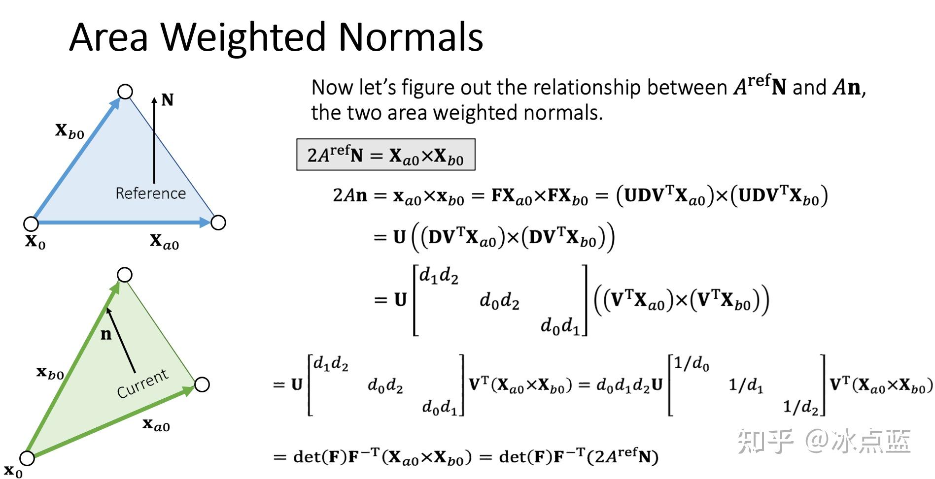 Games 103 Lecture 07 Intro to Physics-Based Animation - Linear Finite Element Method - 知乎