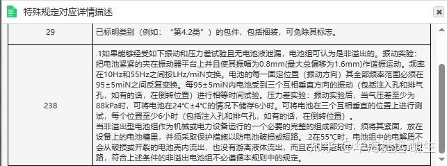 🔥如何区分铅酸蓄电池UN2974 ,UN2800 ,普货的解读 - 知乎